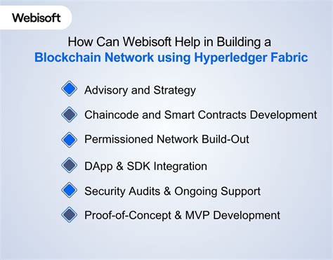 how to build a blockchain network using hyperledger fabric