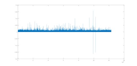 export to phy problems · issue 1047 · spikeinterface spikeinterface