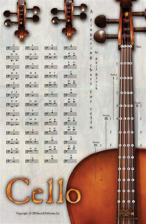 Cello Fingering Chart Poster Phil Black Tony Santorella Carolyn