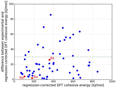 Colour Online Absolute Values Of The Difference Between DFT Download Scientific Diagram