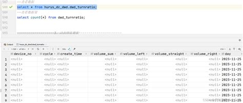 Hivehivesql Select Sql Group By Group By