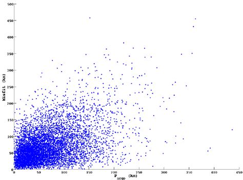8 Scatter plot of misfit ε vs P Argo Download Scientific
