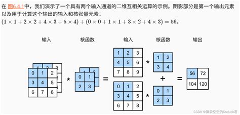卷积神经网络总结卷积神经网络结论 Csdn博客