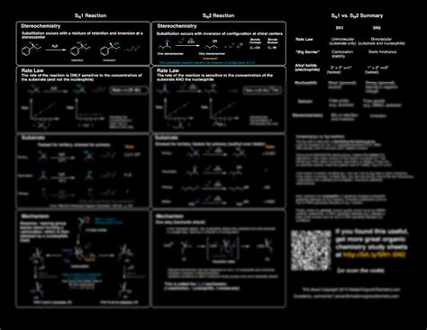 SOLUTION Difference Between SN1 And SN2 Stereo Chemistry Studypool
