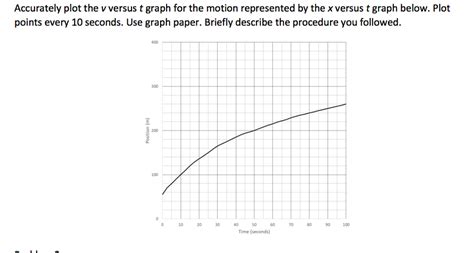 Solved Accurately Plot The V Versus T Graph For The Motion