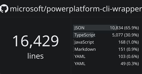 Microsoftpowerplatform Cli Wrapper Ghloc