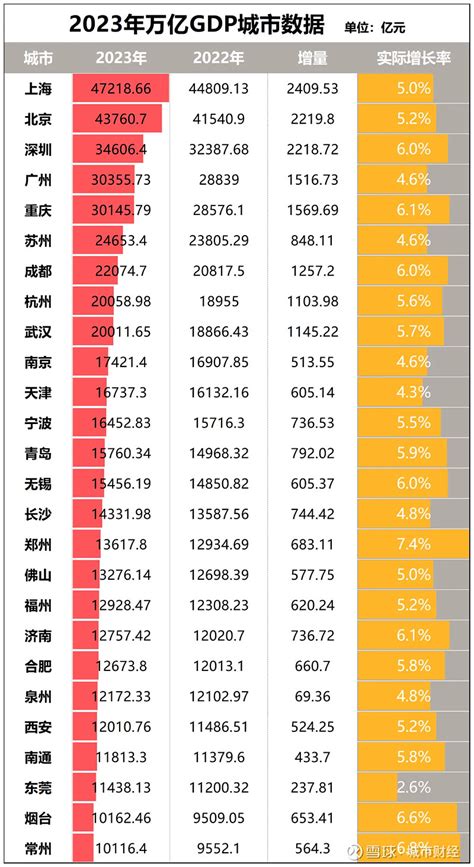 破防！这个万亿gdp城市，房子沦为了赠品！ 作者：余飞01 万亿城市烟台，房子沦为了赠品近日，北京通州一楼盘推出的“买一送一”活动，买77