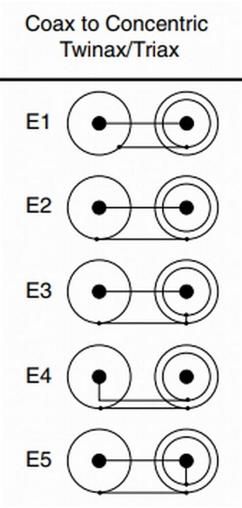 Coax BNC Female To High Voltage Triax 3KV Connector TRX316 Cable 1 10FT E2 Code EBay