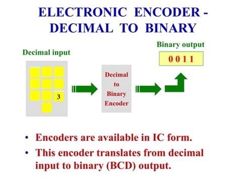 Ch Number System Decimal Octal Binary Hex Ppt