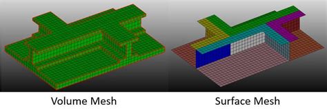 Surface Mesh Vs Volume Mesh Download Scientific Diagram