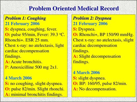 Ppt The Problem Oriented Medical Record Powerpoint Presentation Free