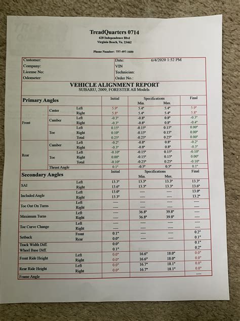 09 13 How Does This Alignment Sheet Look Subaru Forester