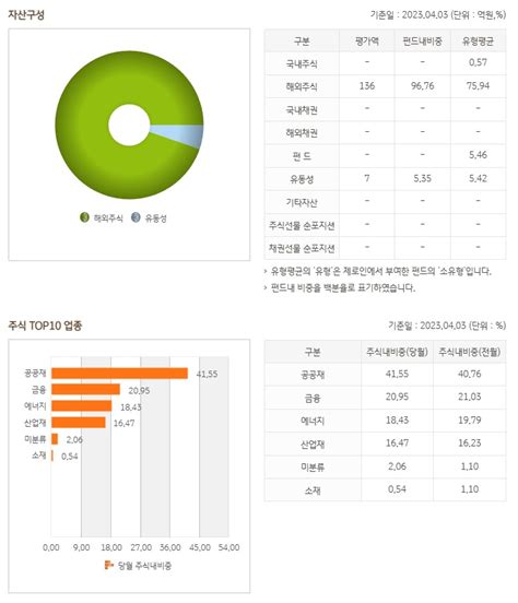 하나ubs 글로벌 인프라 증권자투자신탁주식 백수뎁라