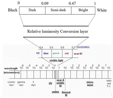 Applied Sciences Free Full Text A Novel Luminance Based Algorithm