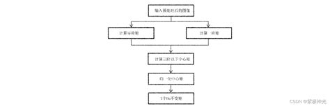 【破损识别】基于matlab Gui机器视觉svm玉米种子破损识别（带面板）【含matlab源码 1651期】七个不变矩 旋转 Csdn博客