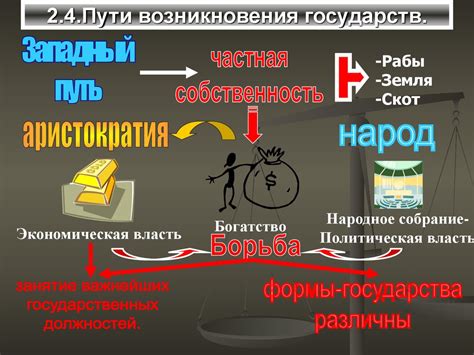 Теория государства и права. (10 класс) - презентация онлайн