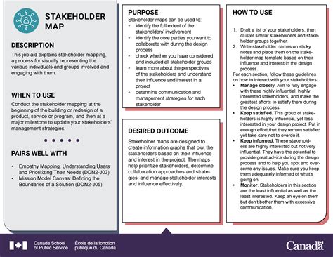 Stakeholder Mapping During The Solution Design Process DDN J CSPS