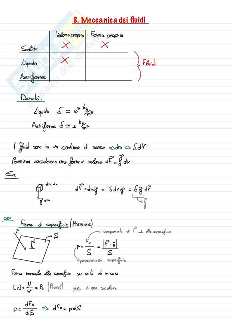Appunti Fisica Termodinamica