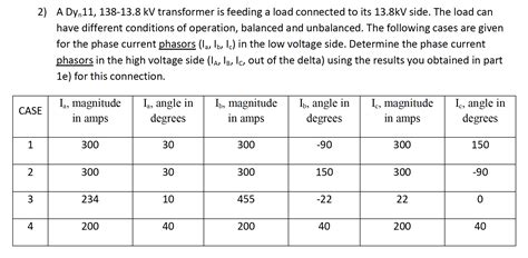 Solved 2 A Dyn11 138 13 8 Kv Transformer Is Feeding A Load