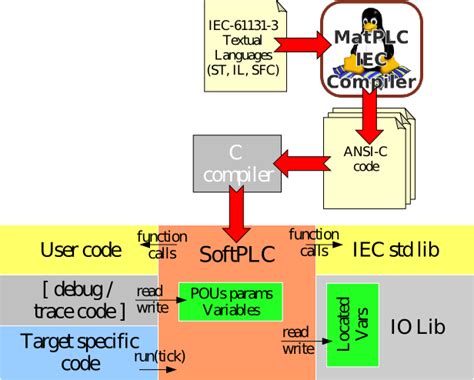 Documentation