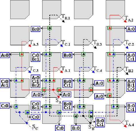 Figure 1 From Planar Adaptive Router Microarchitecture For Tree Based