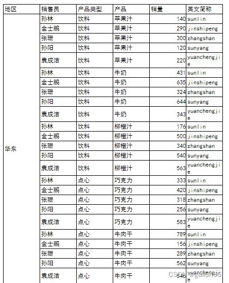 Finereportc Finereport Csdn博客