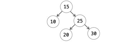 【c言語】avl 木（平衡2分探索木）の解説と実装 だえうホームページ