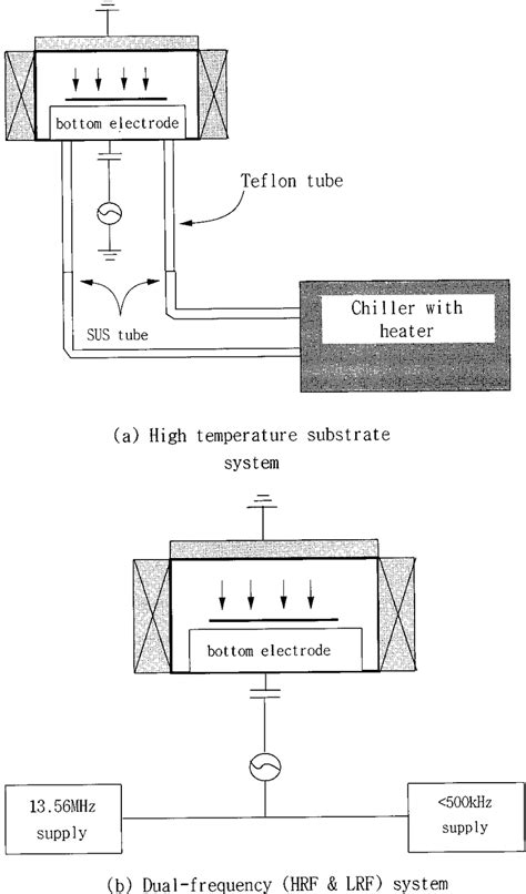 Etching Systems For Experiments Download Scientific Diagram