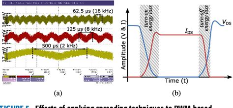 Figure 5 From Emi Reduction Via Spread Spectrum In Dc Dc Converters