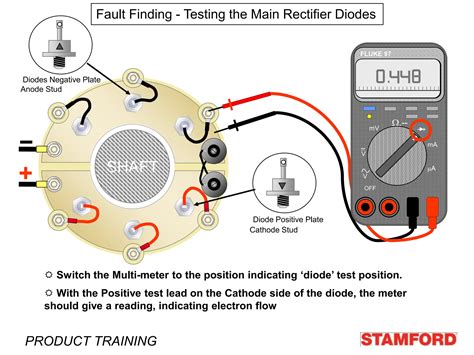 Alternator Fault Finding Stamford Alternator Ppt