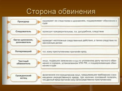 Уголовное право. Уголовный процесс - online presentation