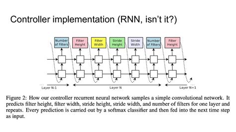 Nfnet High Performance Large Scale Image Recognition Without