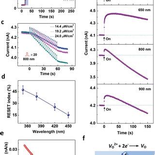 PDF AllOptically Controlled Memristor For Optoelectronic