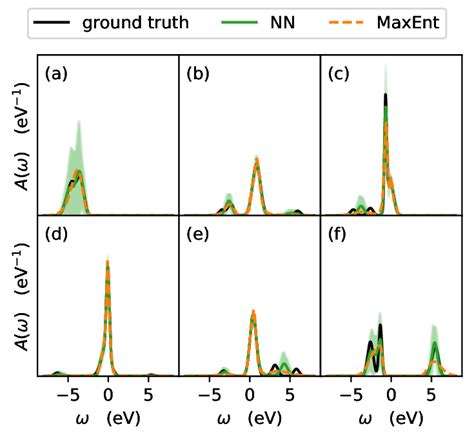 Examples Of Spectral Functions Constructed From Data Recipe Each