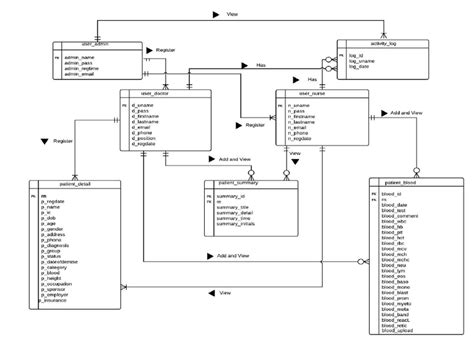 entity relationship diagram database design download scientific