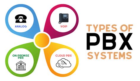 What Is The Purpose Of Pbx Call Flow Solution