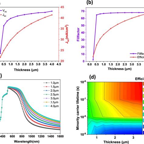 Chts Cds Interface Defect A Variation Of Open Circuit Voltage And