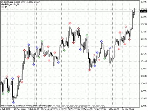 📈 New Fractal Lines Indicator Metatrader 4
