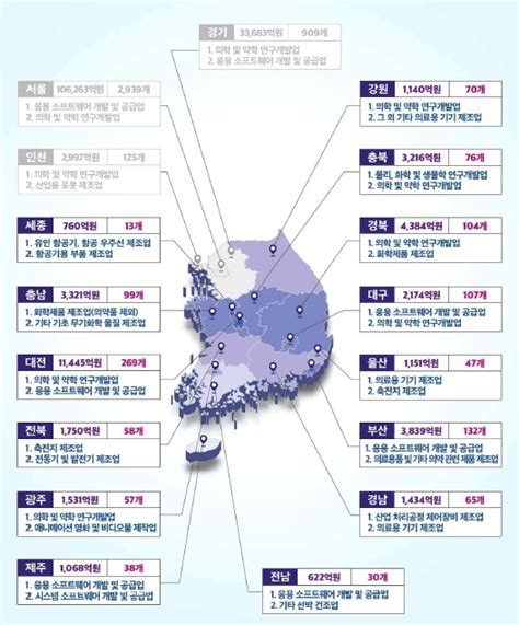 사회적 금융 포럼