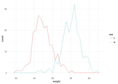 ggplot2高效实用指南 可视化脚本、工具、套路、配色 上 csdn博客