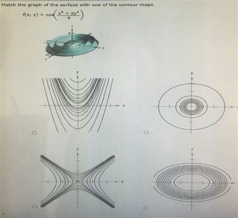 Solved Match The Graph Of The Surface With One Of The Chegg