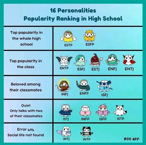 Mbti Be Like Mbti Universe