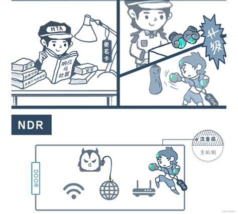 【信息安全】edr、hids、ndr、mdr、xdr 区别与联系edr Xdr Csdn博客 【信息安全】edr、hids、ndr、mdr、xdr 区别与联系edr Xdr Csdn博客