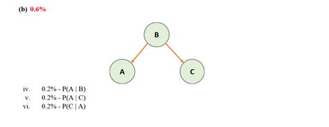 1 12 For Each Of The Bayes Nets Note The