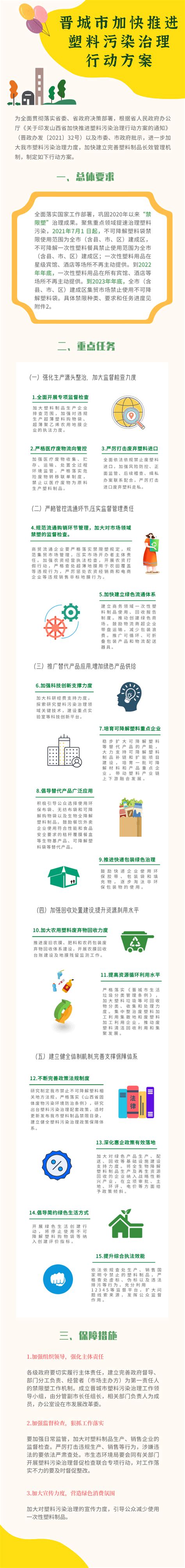 加快推进塑料污染治理，晋城这么干！张燕翔