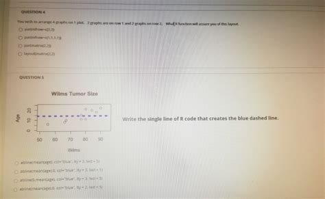 Solved Question 4 You Wish To Arrange 4 Graphs On Plot 2