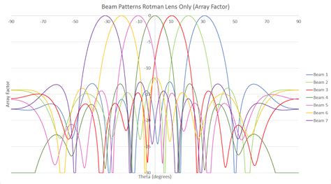 Design And Simulation Of 28 Ghz Beamforming System And Antenna Array For 5g Network Base
