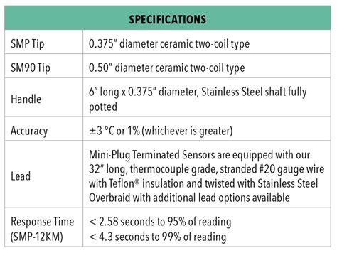 Multi Purpose Surface Sensors Electronic Development Labs Inc
