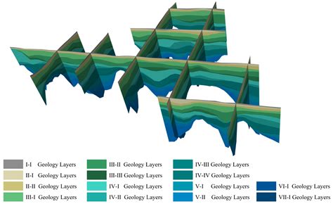 Sustainability Free Full Text A Front Advancing Adaptive Triangular Mesh Dynamic Generation