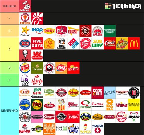 My Fast Foodcasual Restaurant Tier List Rtierlists